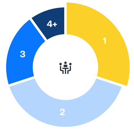 Workplace Performance Analytics & Optimization | Density.io